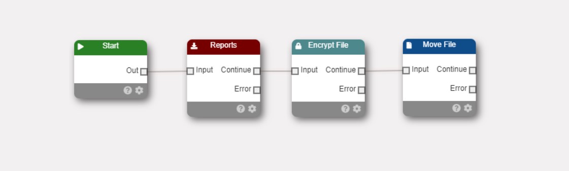 Paygateservicetest Documentation