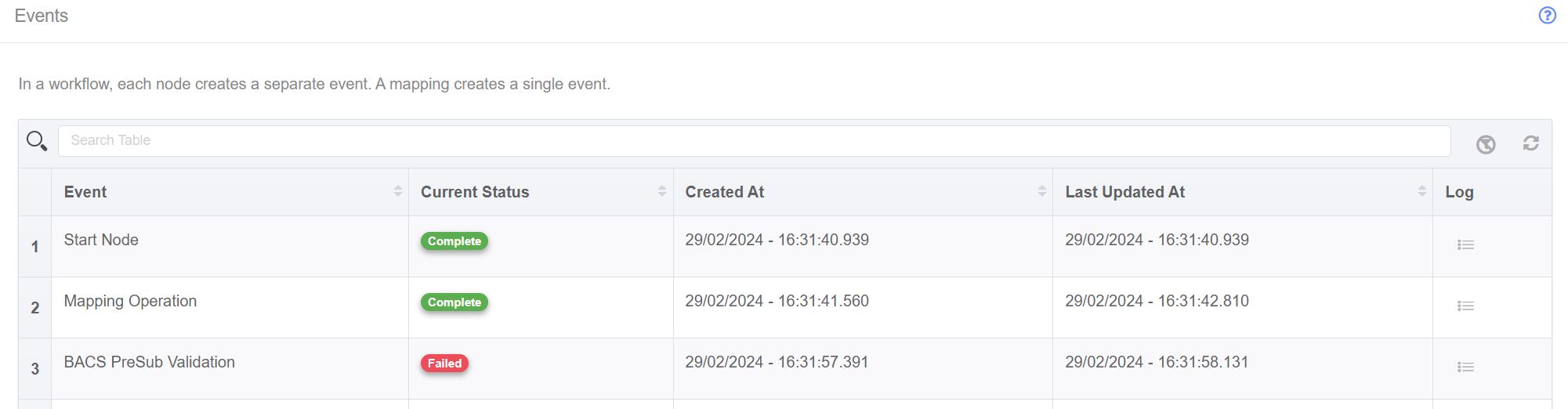 paygateservicetest.com Documentation
